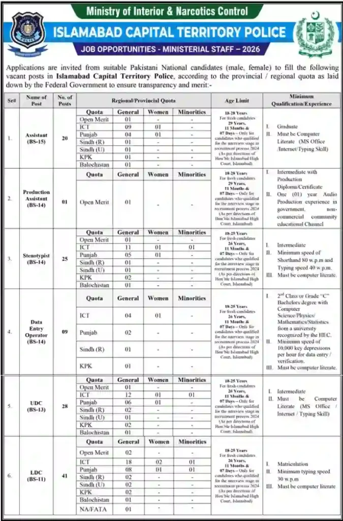 Islamabad Capital Territory Police Jobs 2026 Apply Online Latest ICT ...